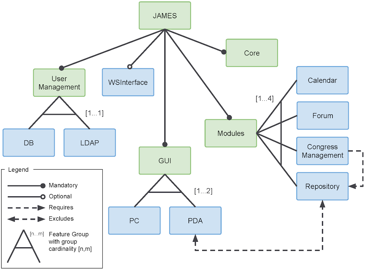 Table of Contents | Variability Testing of Software Product Line: A ...
