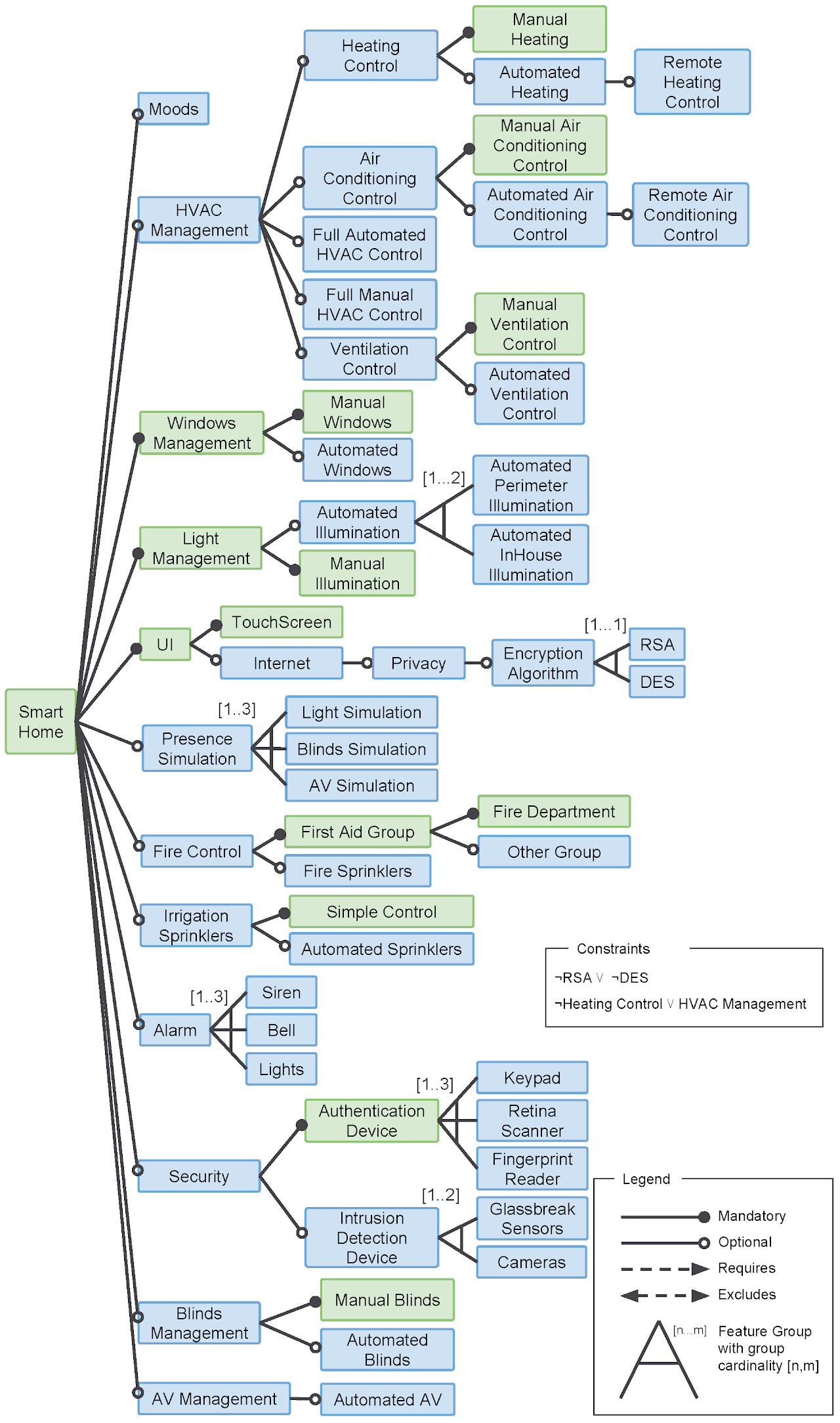 Table of Contents | Variability Testing of Software Product Line: A ... Table of Contents | Variability Testing of Software Product Line: A ...