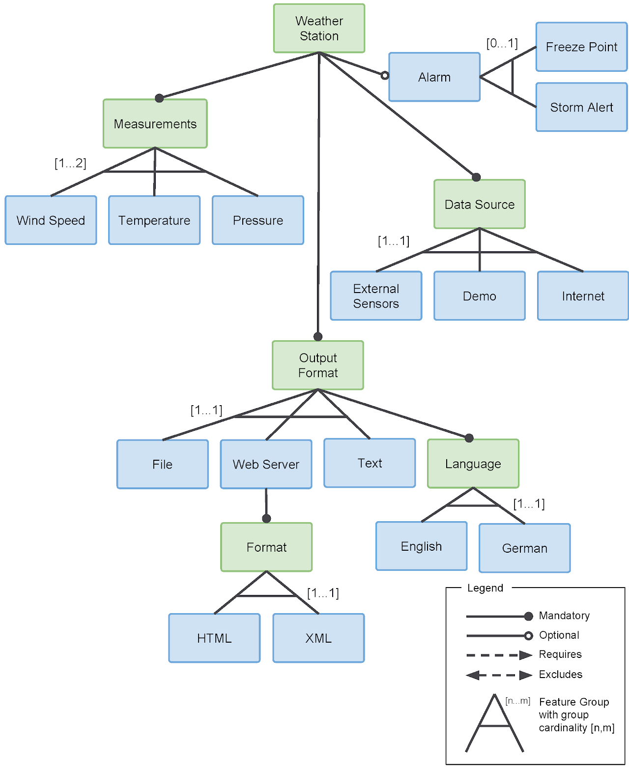 Table of Contents | Variability Testing of Software Product Line: A ... Table of Contents | Variability Testing of Software Product Line: A ...