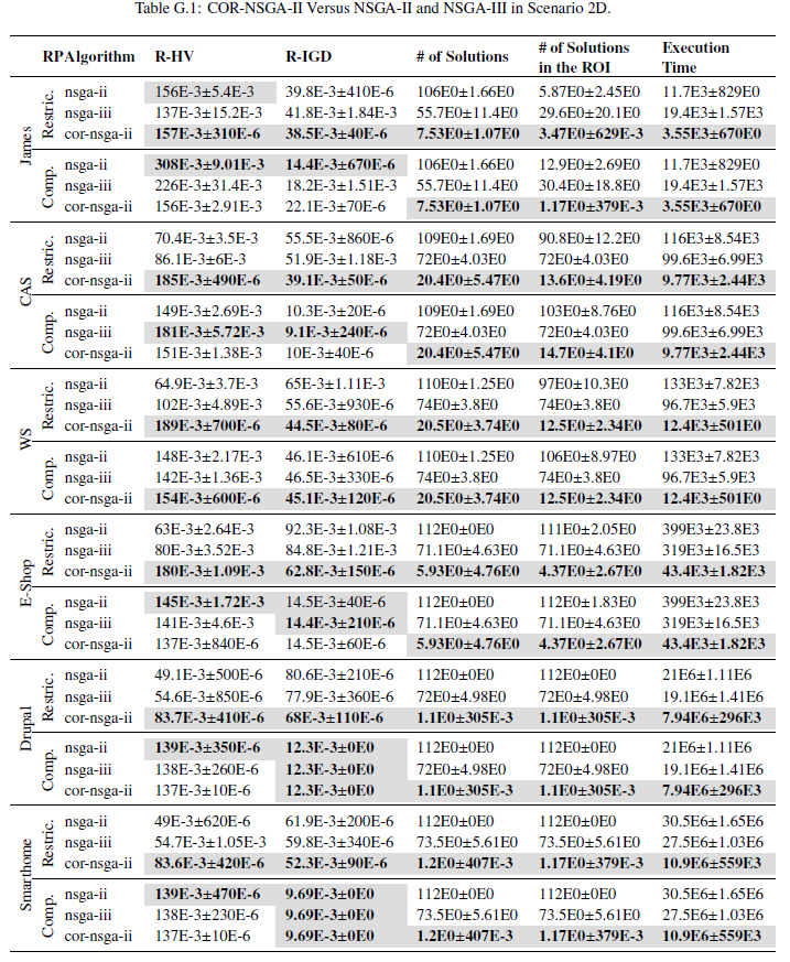 Table of Contents | Variability Testing of Software Product Line: A ... Table of Contents | Variability Testing of Software Product Line: A ...