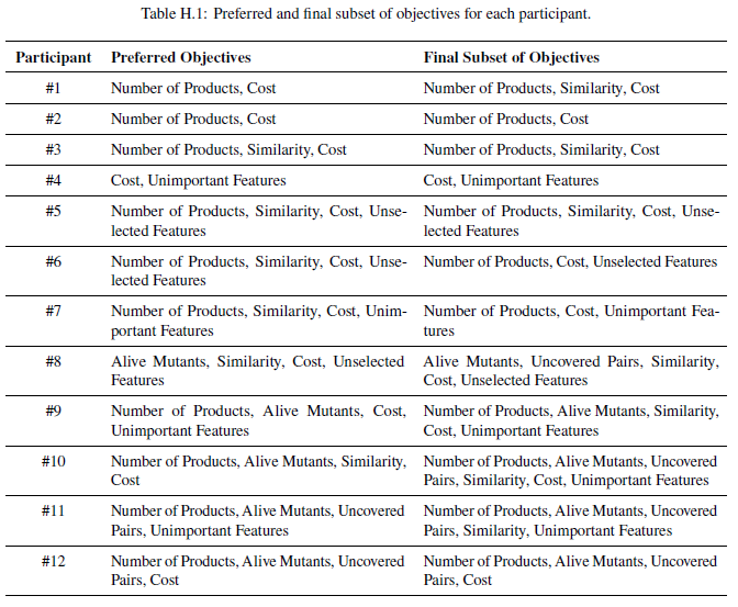 Table of Contents | Variability Testing of Software Product Line: A ... Table of Contents | Variability Testing of Software Product Line: A ...